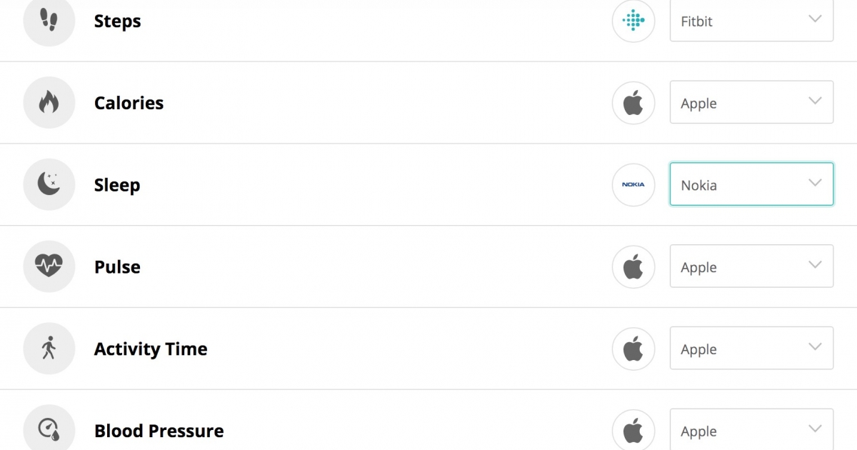 How To Understand Your Health Metrics And Make The Most Out Of It